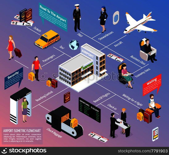 Airplane passengers and crew isometric flowchart with airport symbols ...