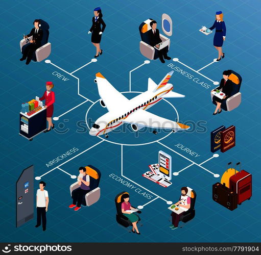 Airplane passengers isometric flowchart with crew and travel symbols ...