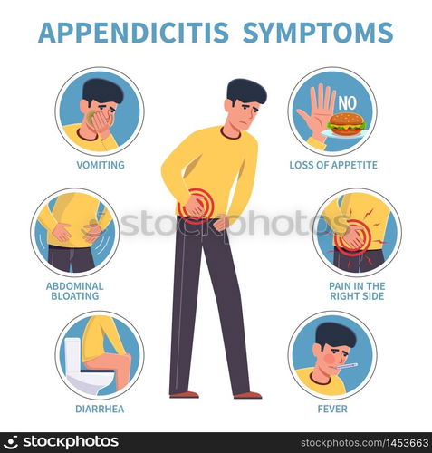 Appendicitis symptoms. Appendix disease abdominal pain infographic ...