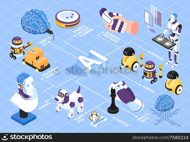 Artificial intelligence isometric flowchart with robot risks and ...