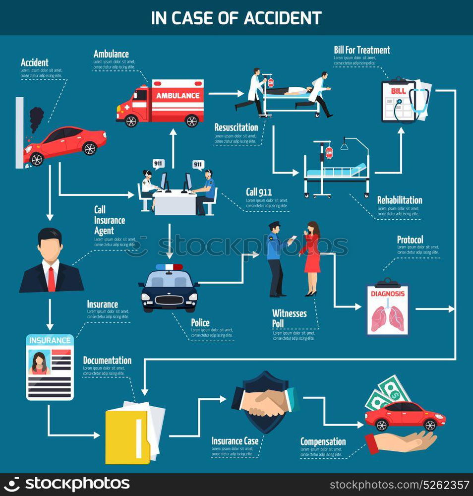 Car Accident Flowchart. Car accident flowchart with action sequence ...
