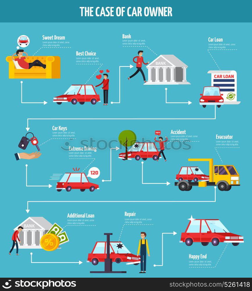 Car Owner Concept Flowchart . Car owner concept flowchart with car loan ...