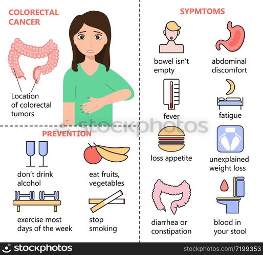 Colorectal cancer vector infographics. Woman has colon cancer. Symptoms ...