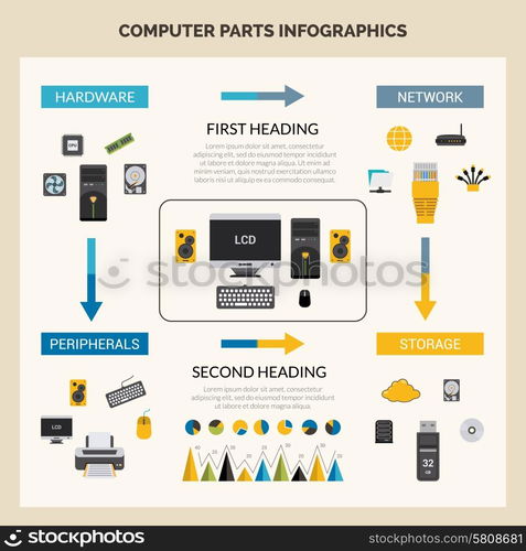 Computer parts infographic set with hardware processor and peripherals ...