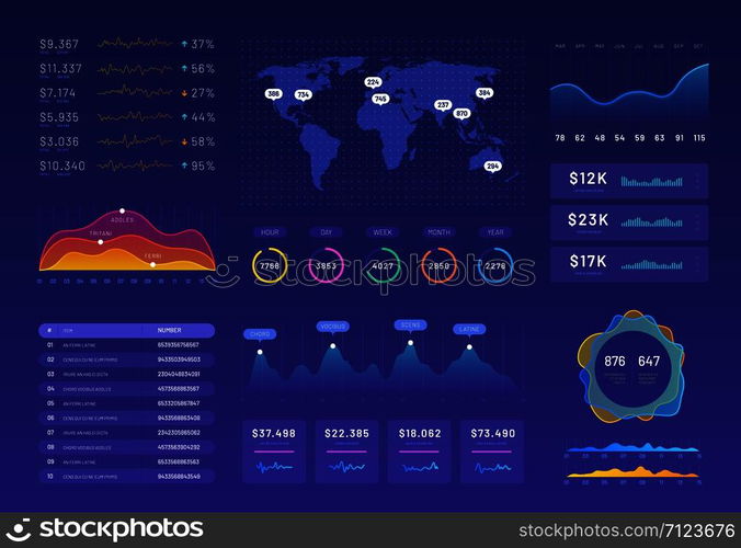 Dashboard template. Ux ui analytics interface, information panel with finance graphs, pie chart ...