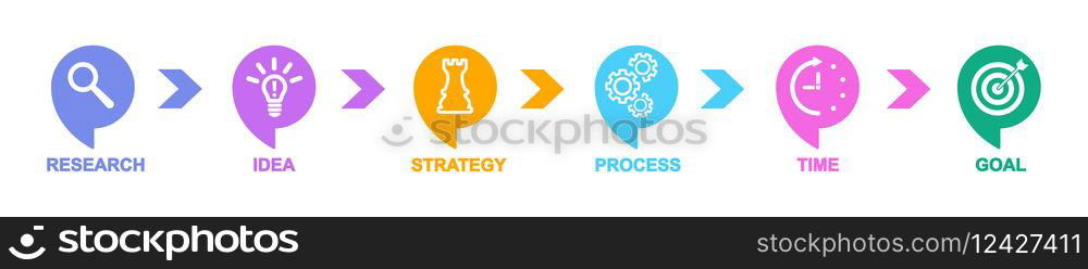 Diagram with 6 step for goal research, idea, strategy, process, time ...