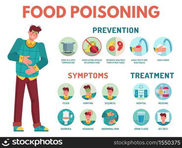 Appendicitis symptoms infographic, signs of appendix inflammation ...