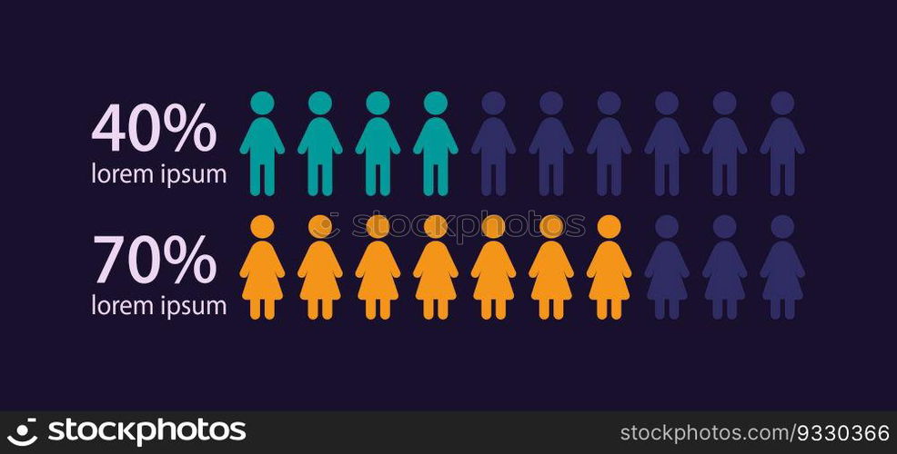 Gender infographic chart design template set for dark theme. Measuring ...