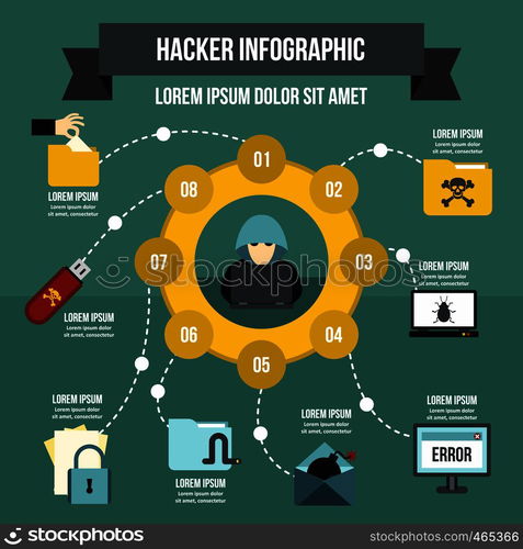 Hacker infographic banner concept. Flat illustration of hacker infographic vector poster concept ...