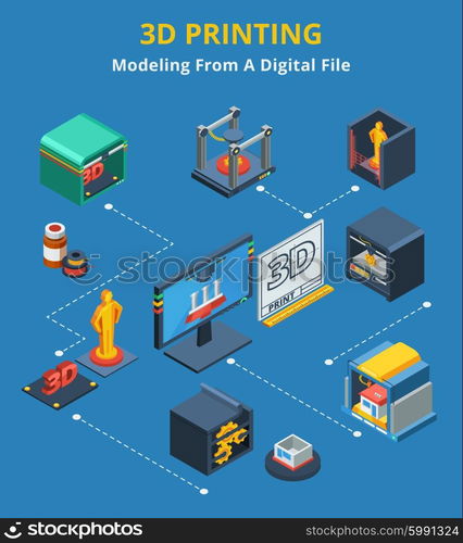Isometric 3d Printing Modeling Process Flowchart . 3D Printing digital process flowchart with ...