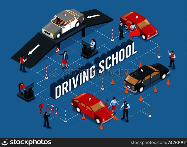 Isometric driving school flowchart with isolated images of barriers ...