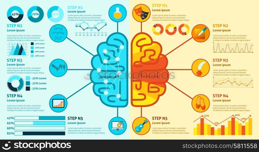 Left and right brain hemisphere functions infographics set with charts ...