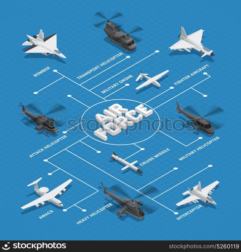 Military Air Force Isometric Flowchart. Military air force isometric ...