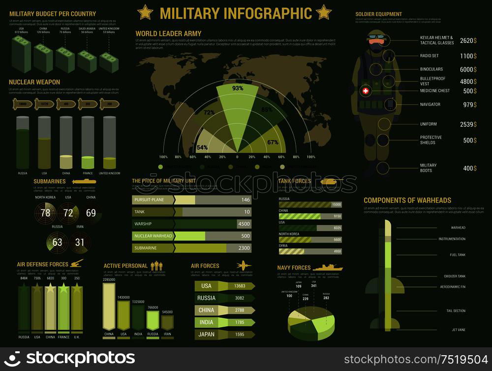 Military and army forces infographics with graph and pie chart of air ...