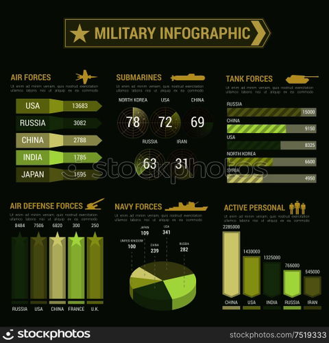 Military forces infographic poster. Presentation template with vector ...