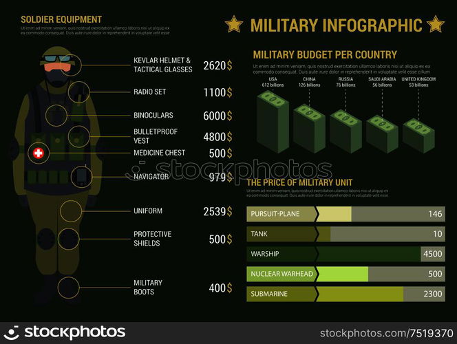 Military infographic poster template. Budget, expenses and soldier ...