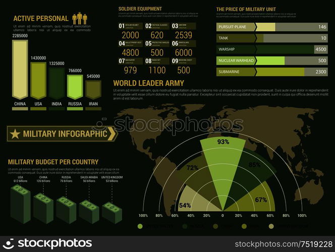 Military infographics with world leader army map and pie chart, bar ...