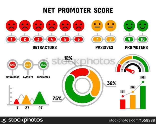 Net promoter score formula. NPS scale, promotion marketing scoring and ...
