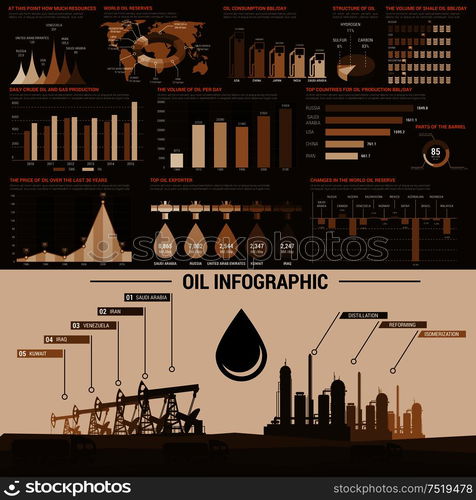 Oil infographics with world map of oil reserves, pie chart and graphics of oil and gas ...