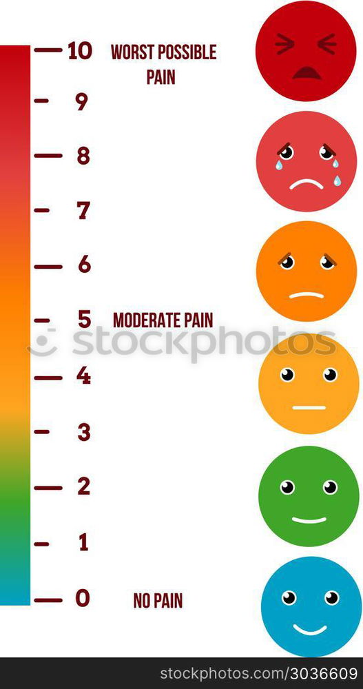 Pain rating scale. Visual vector chart. Pain rating scale. Visual pain ...