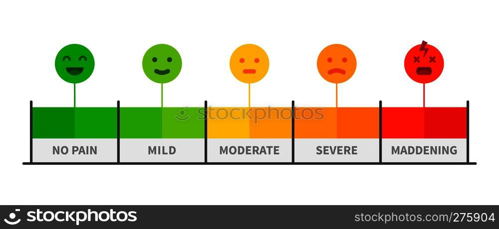 Pain scale. Painful rating meter, pain level indicator with face ...