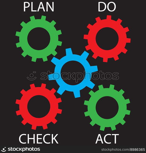 Pdca cogwheel mechanism. Plan do check act and quality management ...