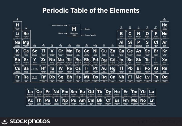 Periodic Table Of The Elements Vector Illustration Shows Atomic