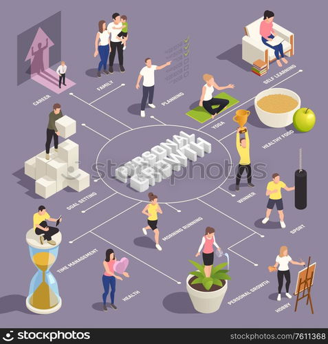 Personal growth isometric flowchart with time management skills ...