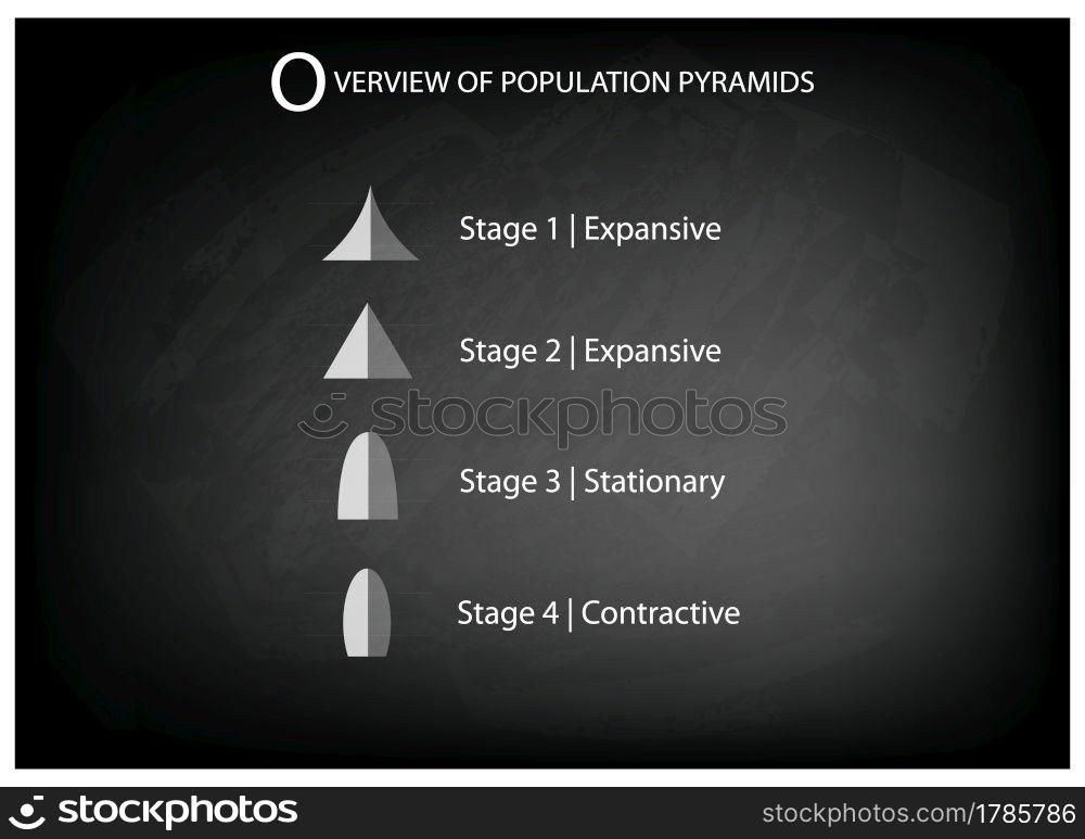 Population and Demography, Illustration Set of 5 Types of Population ...