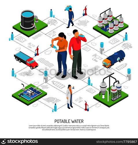 Potable water isometric flowchart with factory equipment used for ...
