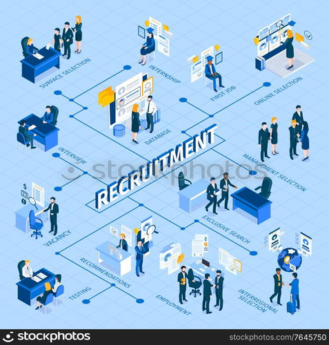 Recruitment and hiring process isometric infographic flowchart with ...