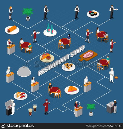Restaurant Staff Isometric Flowchart. Isometric flowchart with ...
