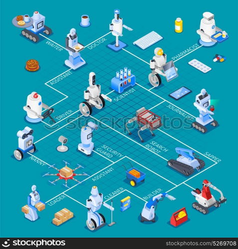 Robotic Assistants Isometric Flowchart. Robot isometric professions ...