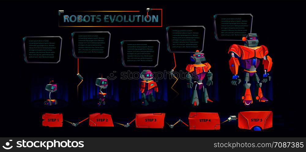 Robots evolution, artificial intelligence technological progress, infographic cartoon vector ...