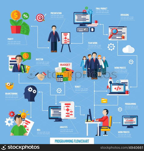 Scrum Agile Project Development Process Flowchart Scrum Agile Project