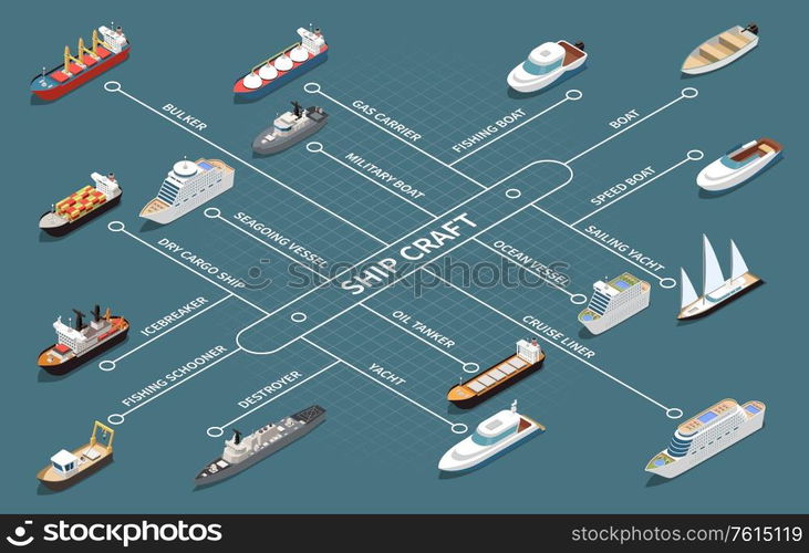 Ships fleet isometric infographic flowchart with oil tanker cruise ...