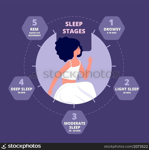 Sleep cycle. Healthy biology, hormones body exposure. Sleeping ...