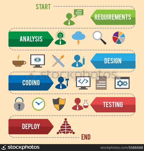 Software Development Workflow Process Coding Testing Analysis Infographic Vector Illustration 
