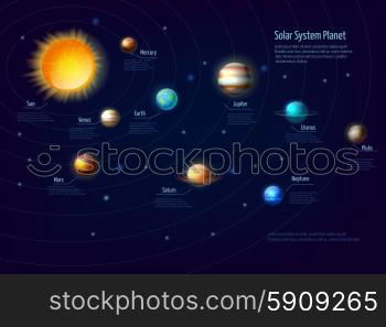 Solar System Planets Infographic Set. Solar system planets Infographic ...