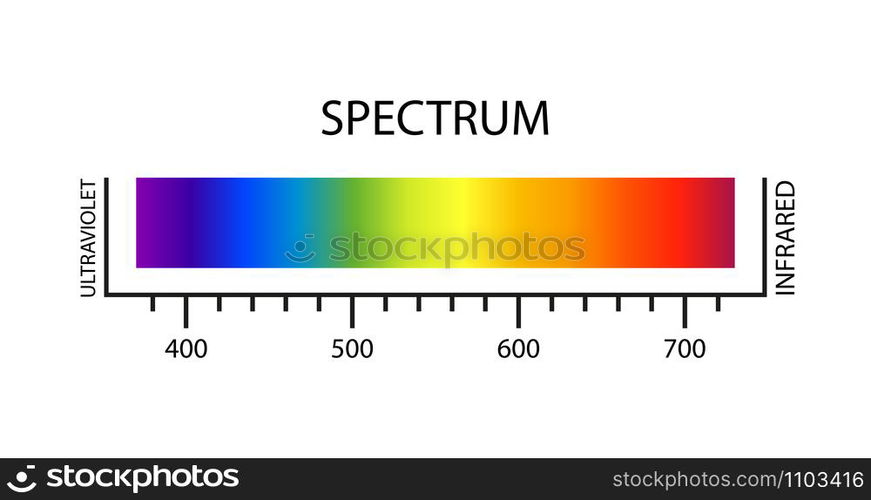 spectrum table color palette on a white background. spectrum table ...