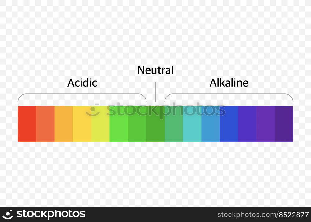 The Ph scale universal Indicator ph Color Chart diagram. Vector ...
