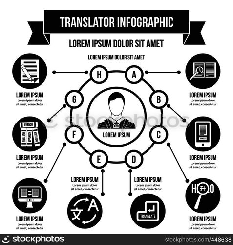 Translator infographic banner concept. Simple illustration of ...