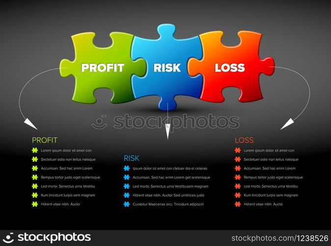 Vector business model - profit, risk and loss schema diagram with items ...