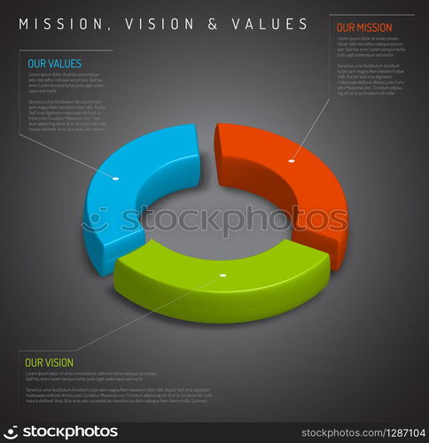 Vector Mission, vision and values diagram schema infographic (pie chart ...