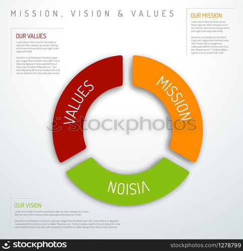 Vector Mission, vision and values diagram schema infographic (pie chart ...