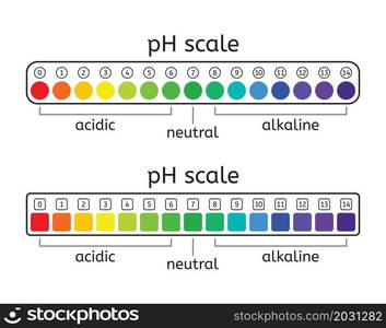 The Ph scale universal Indicator ph Color Chart diagram. Vector ...